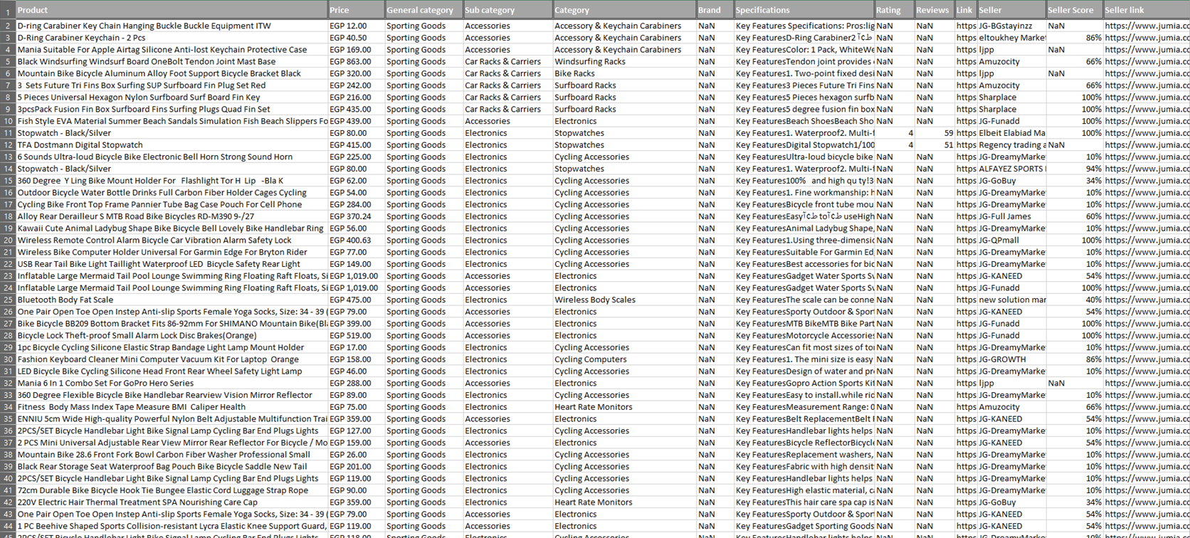 GitHub - Zayed-2211/jumia-crawler