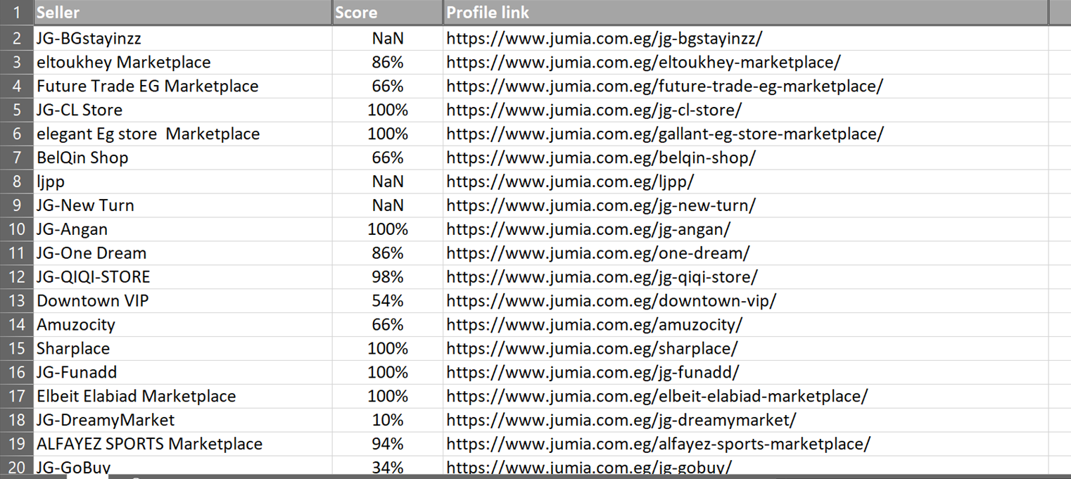 GitHub - Zayed-2211/jumia-crawler