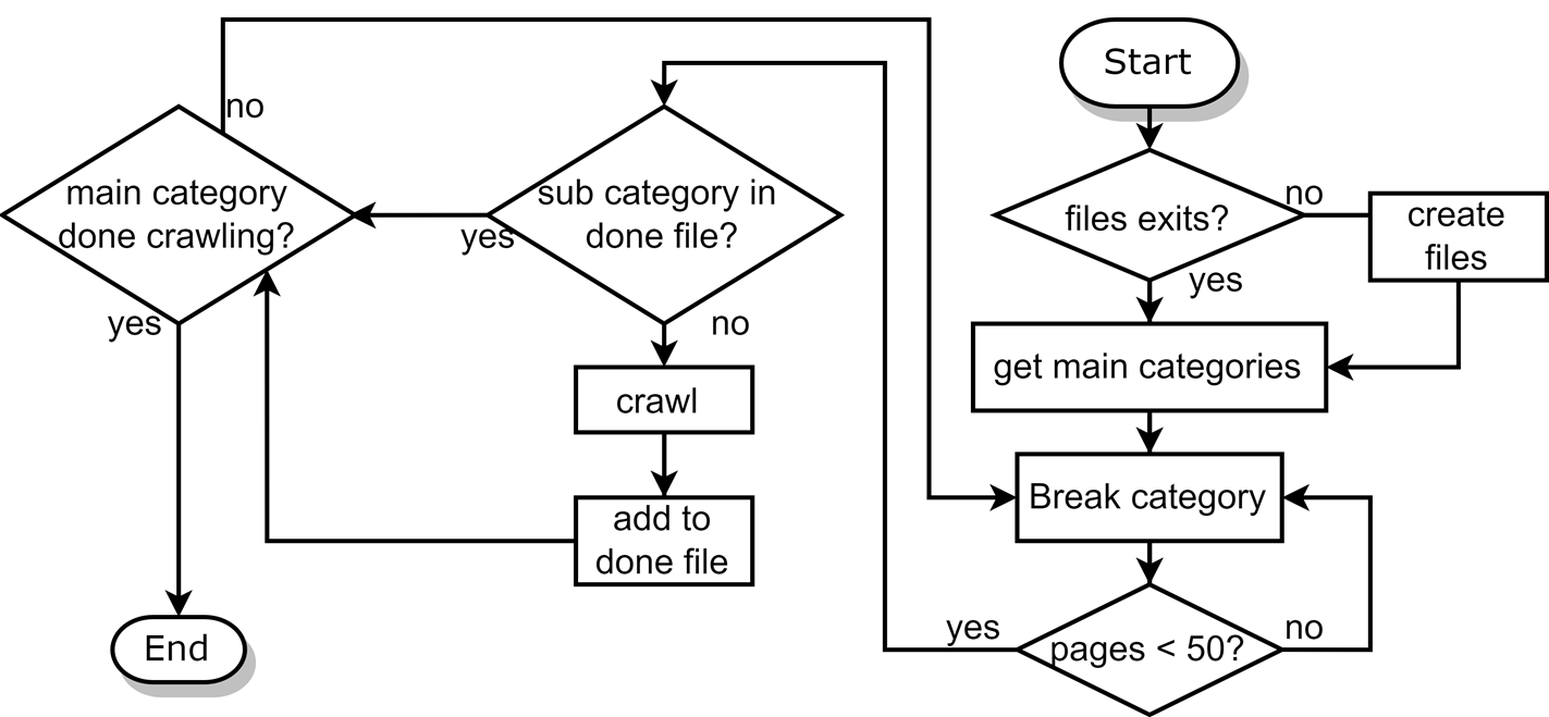 GitHub - Zayed-2211/jumia-crawler