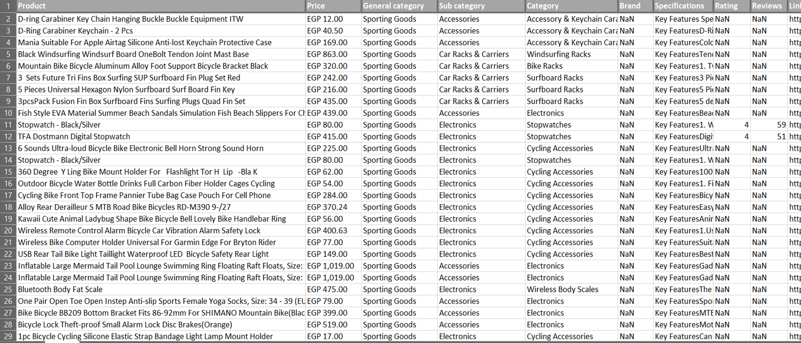GitHub - Zayed-2211/jumia-crawler