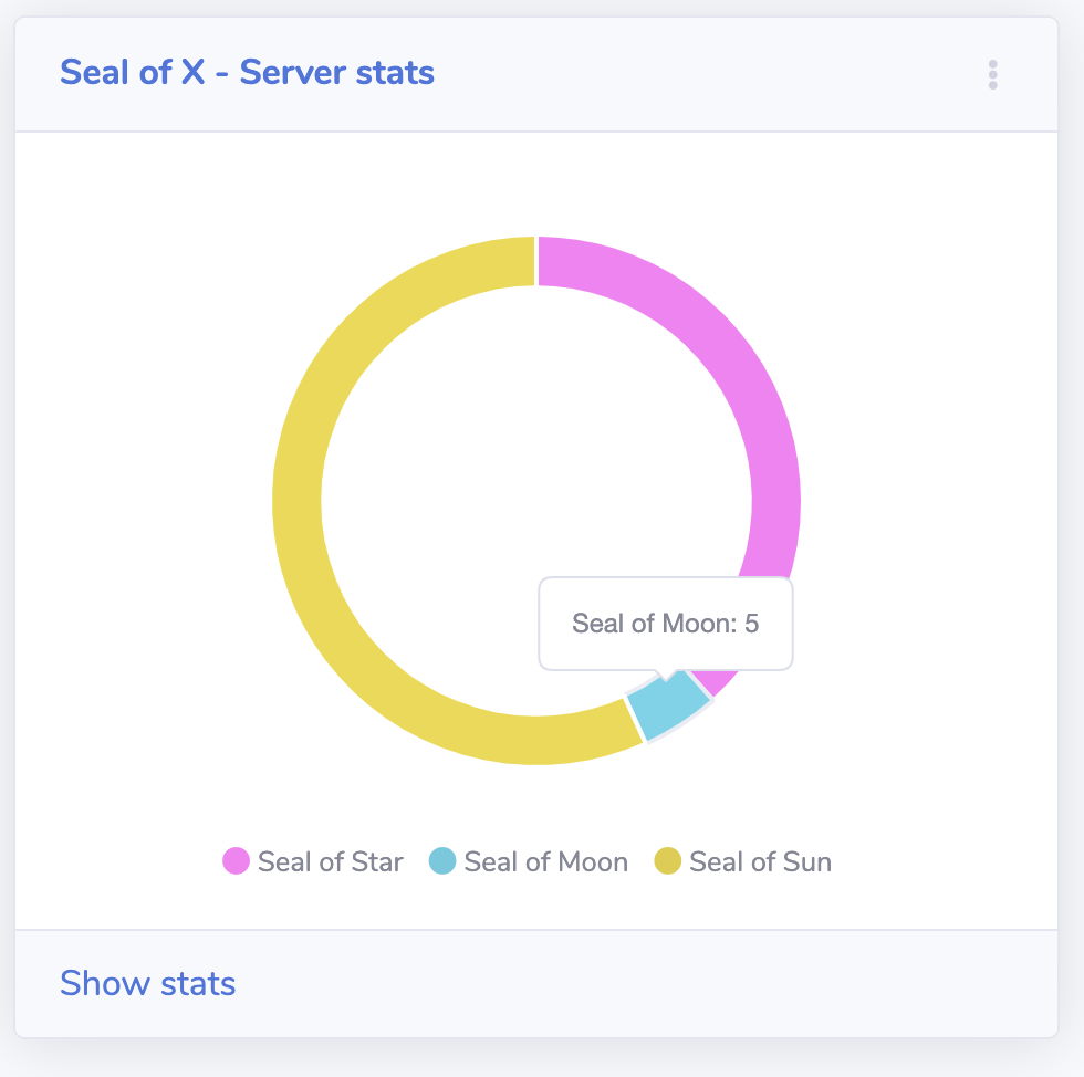Backend - Seal of X Information · Issue #49 · Devsome/silkroad-laravel · GitHub