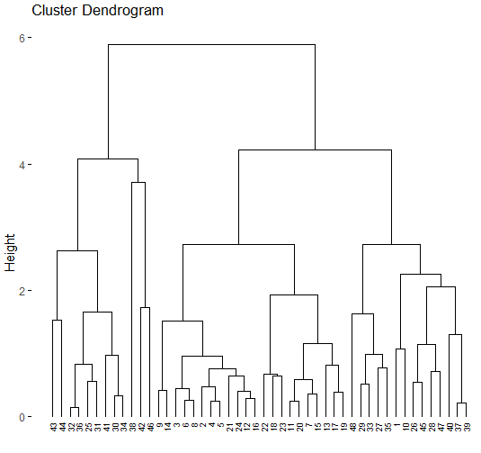 GitHub - FerielAmel/Automatic_Classification