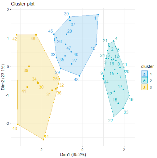 GitHub - FerielAmel/Automatic_Classification