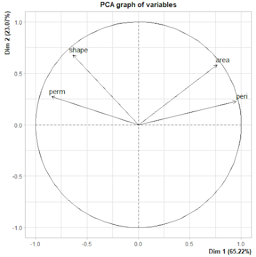 GitHub - FerielAmel/Automatic_Classification
