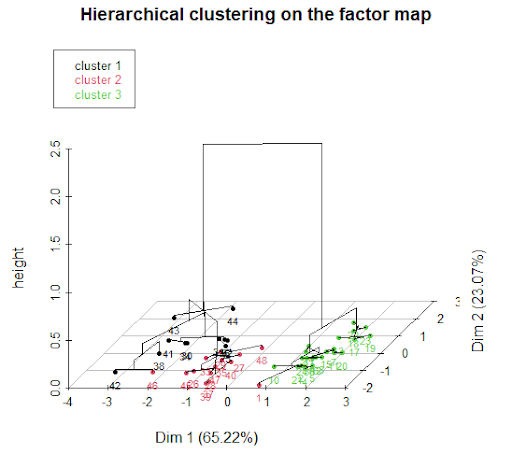 GitHub - FerielAmel/Automatic_Classification