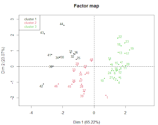GitHub - FerielAmel/Automatic_Classification