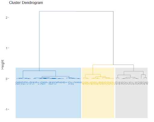 GitHub - FerielAmel/Automatic_Classification