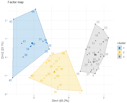 GitHub - FerielAmel/Automatic_Classification