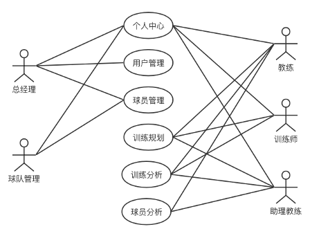 GitHub - liangyulong928/Basketball-club-training-system: The basketball ...
