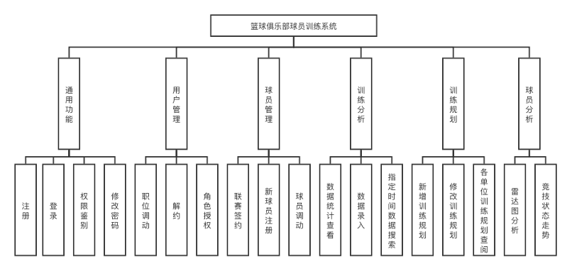 GitHub - liangyulong928/Basketball-club-training-system: The basketball ...