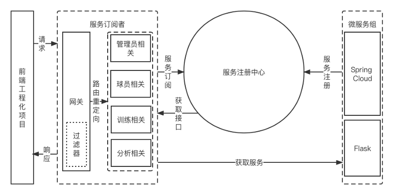 GitHub - liangyulong928/Basketball-club-training-system: The basketball ...