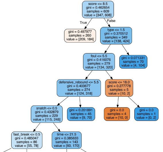 GitHub - liangyulong928/Basketball-club-training-system: The basketball ...