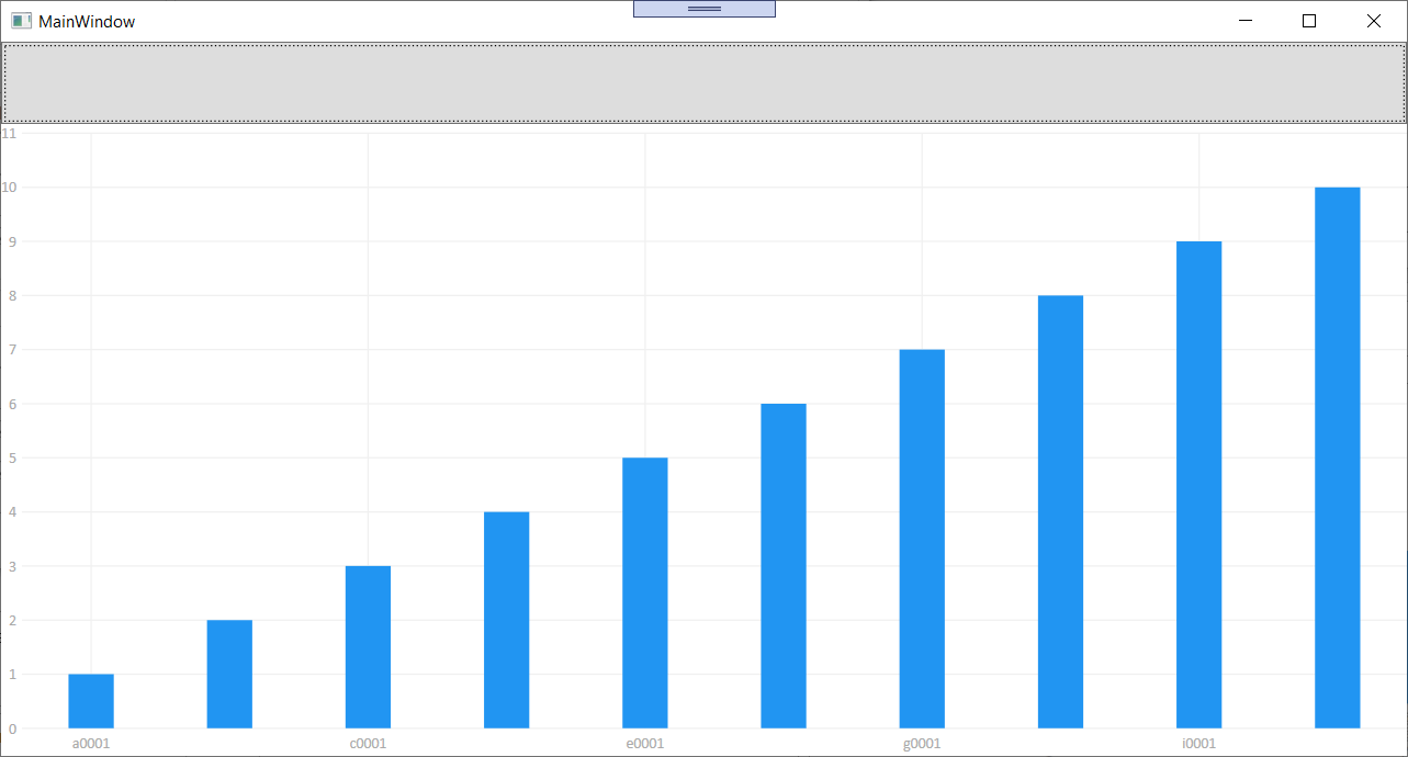 Labels not displayed in axis despite having enough rendering space ...