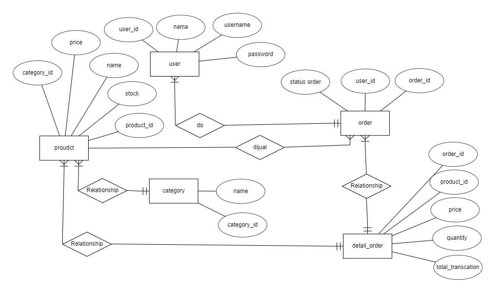 GitHub - irvantaufik28/Challenge_Gold_Binar