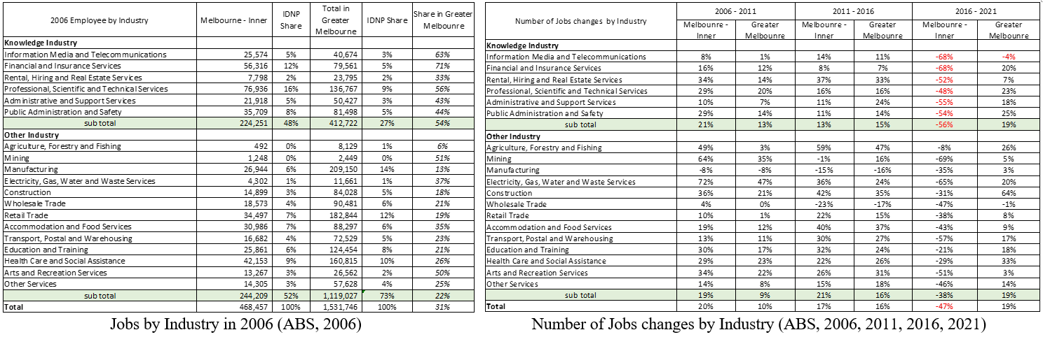 GitHub - Lanxuehua/AgglomerationEconomics