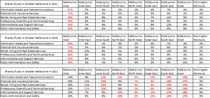 GitHub - Lanxuehua/AgglomerationEconomics