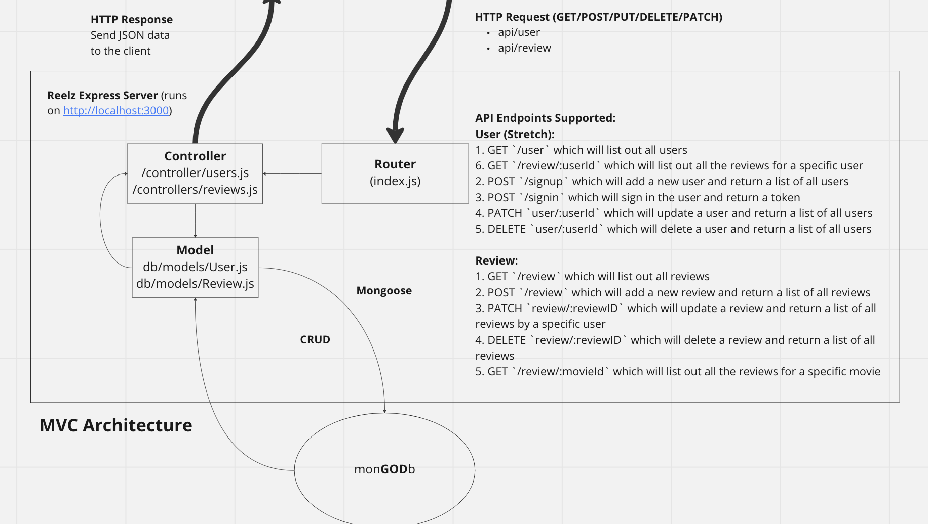 GitHub - Project-3-Team-Copy-Paste/front-end: Front-end for fullstack movie companion app.