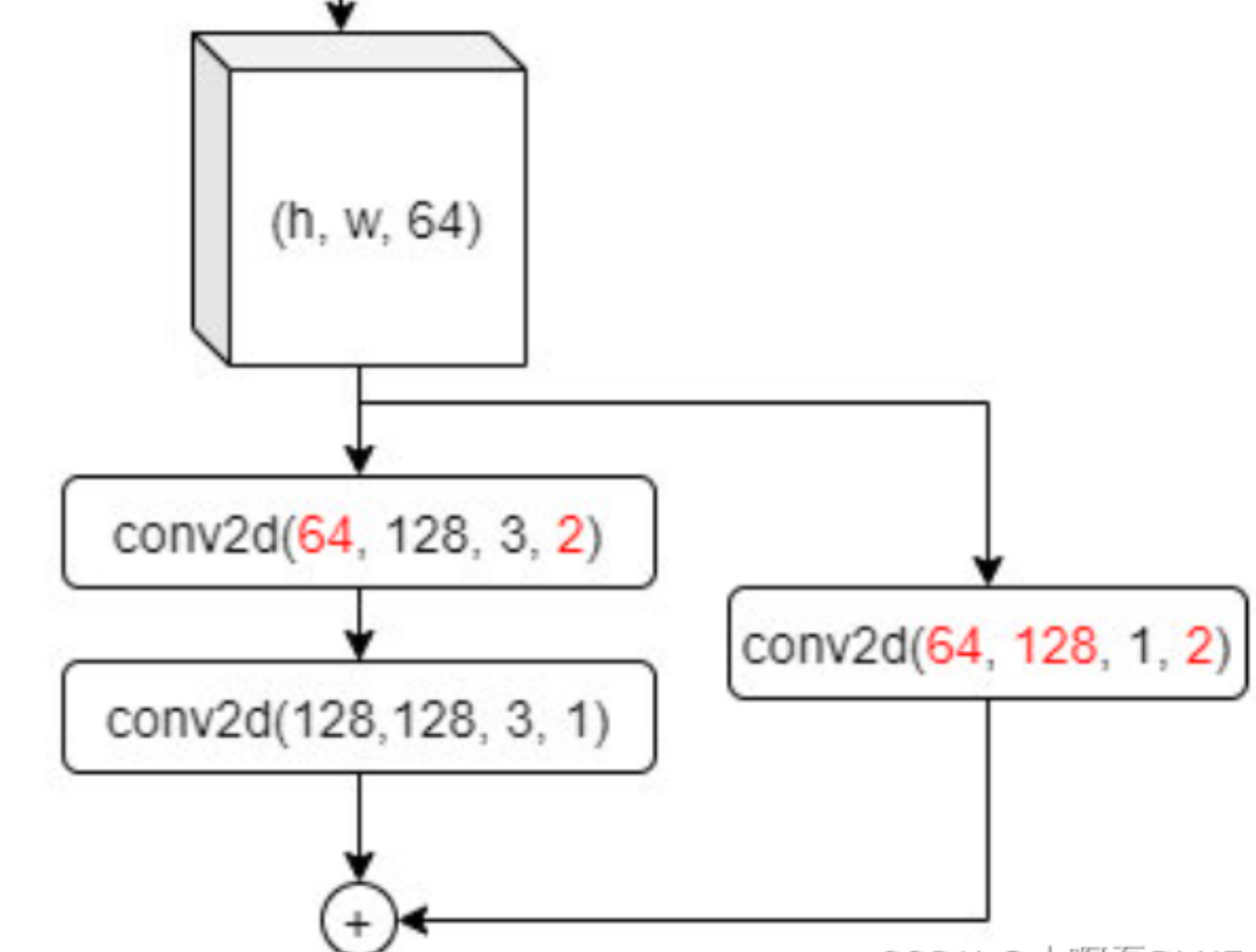 GitHub - xiaoaleiBLUE/computer_vision: Computer Vision Related