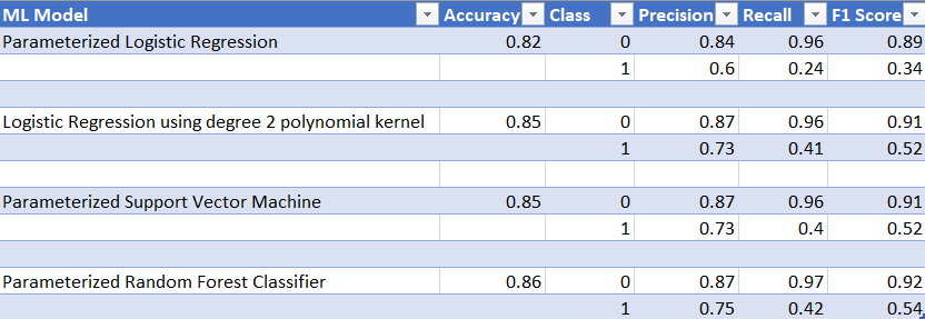 GitHub - ds-amrit/BankCustomer_Churn: Predicting the bank customer ...