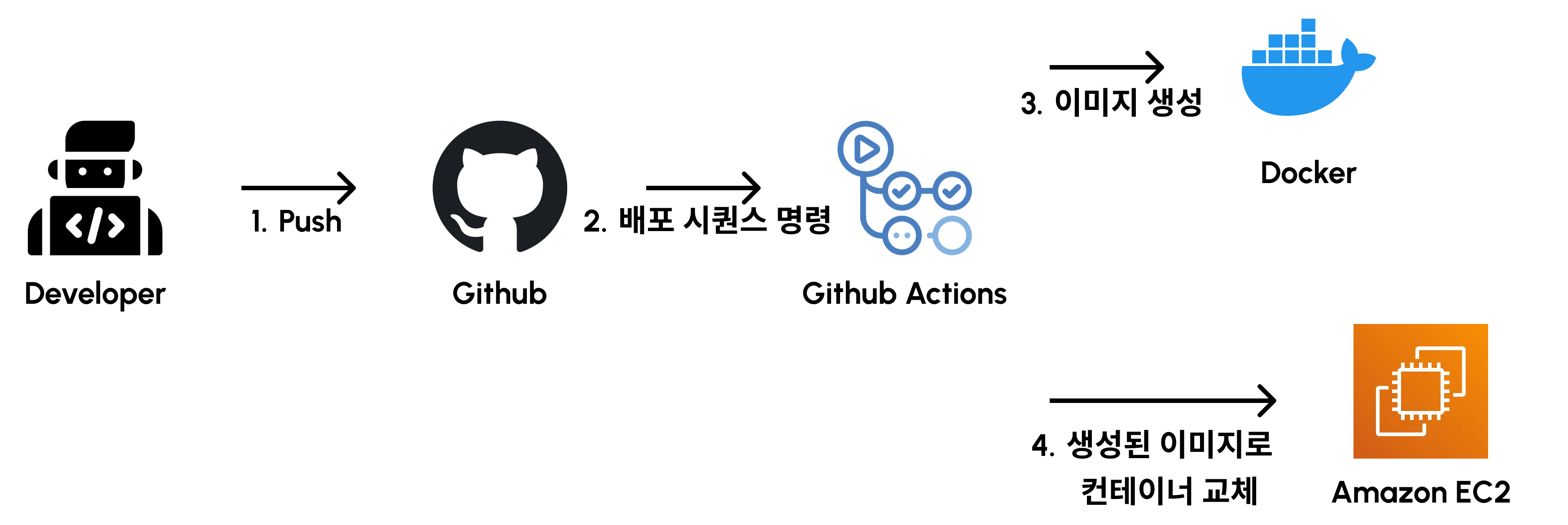 my-type-world-cup · GitHub