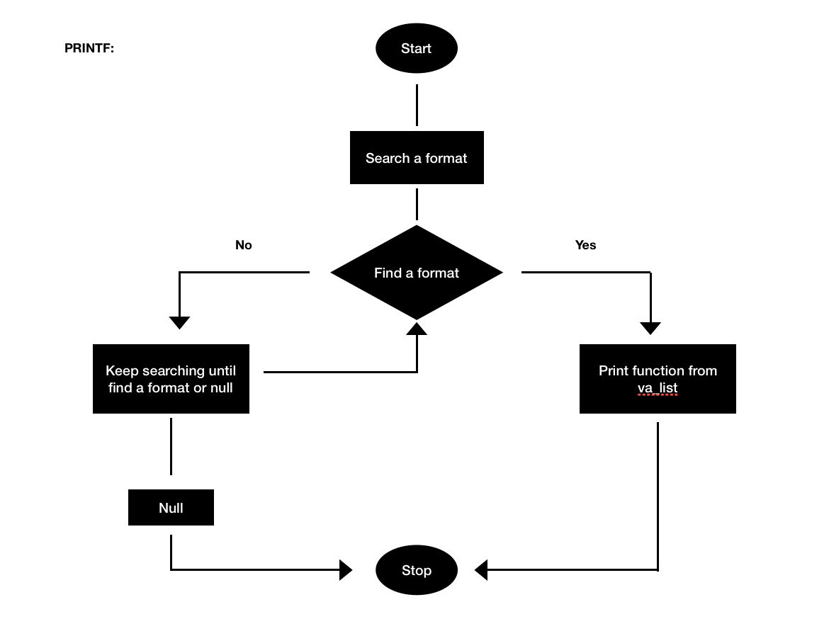 GitHub - vts3/holbertonschool-printf