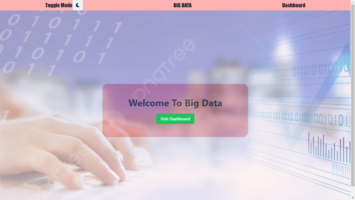 Github Mohitd427 Bigdata Dashboard This Is A Dashboard Of A Large Set Of Data To Visualize