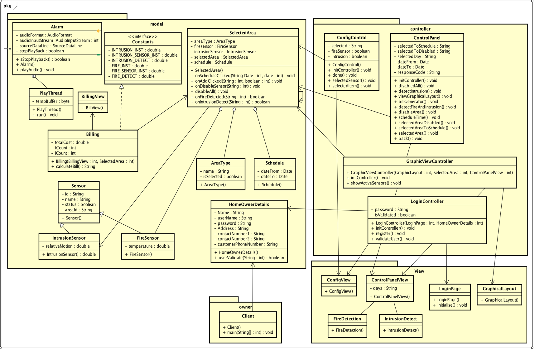 GitHub - balajisai16/SmartHomeSystem: Implemented a simulation of ...