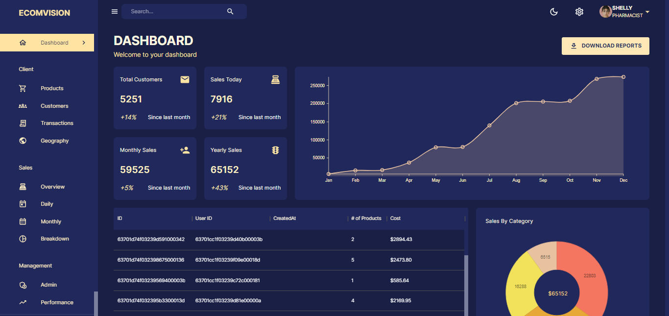 GitHub - Agung1606/fullstack-admin-dashboard