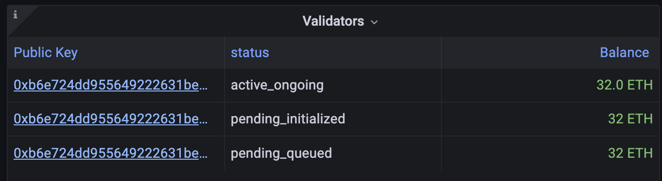Clean metrics as validator state changes · Issue #139 · ObolNetwork/charon-distributed-validator ...