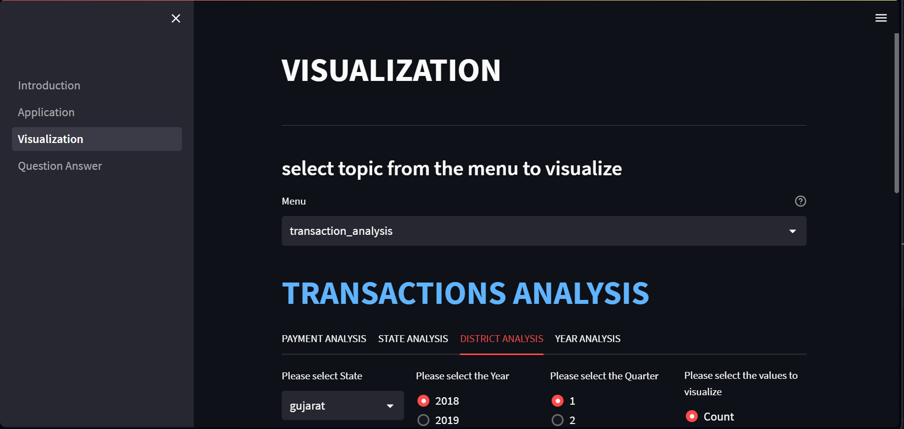 GitHub - preky777/Phonepe_Pulse_Data_VisualizationExploration: Phonepe ...