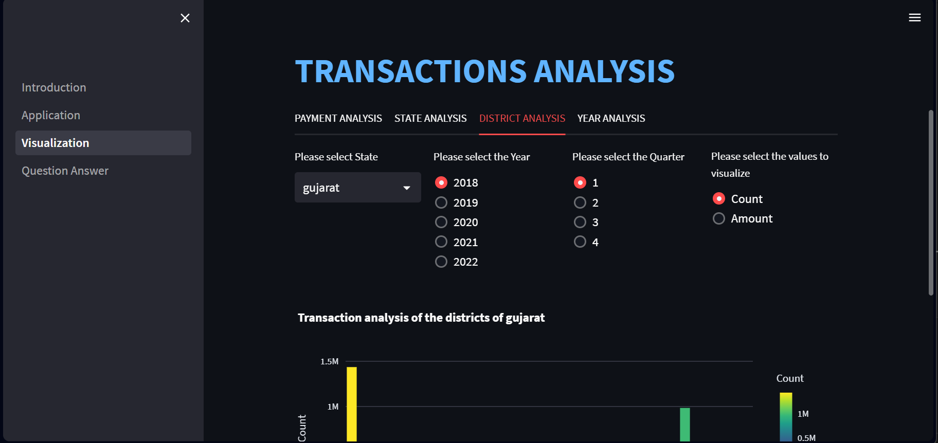 GitHub - preky777/Phonepe_Pulse_Data_VisualizationExploration: Phonepe Pulse Data Visualization ...