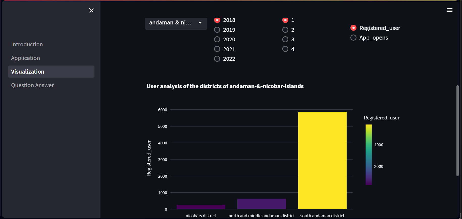 Github Preky777phonepepulsedatavisualizationexploration Phonepe