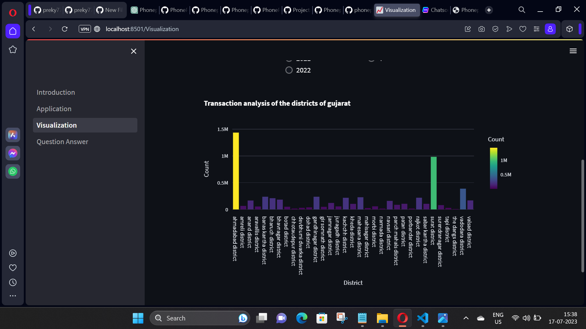 GitHub - preky777/Phonepe_Pulse_Data_VisualizationExploration: Phonepe Pulse Data Visualization ...
