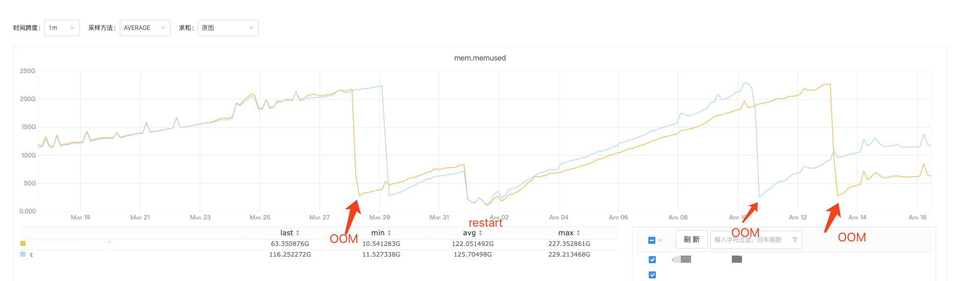 Use Lsan To Fix Some Memory Leaks · Issue 3328 · Apachedoris · Github 8804