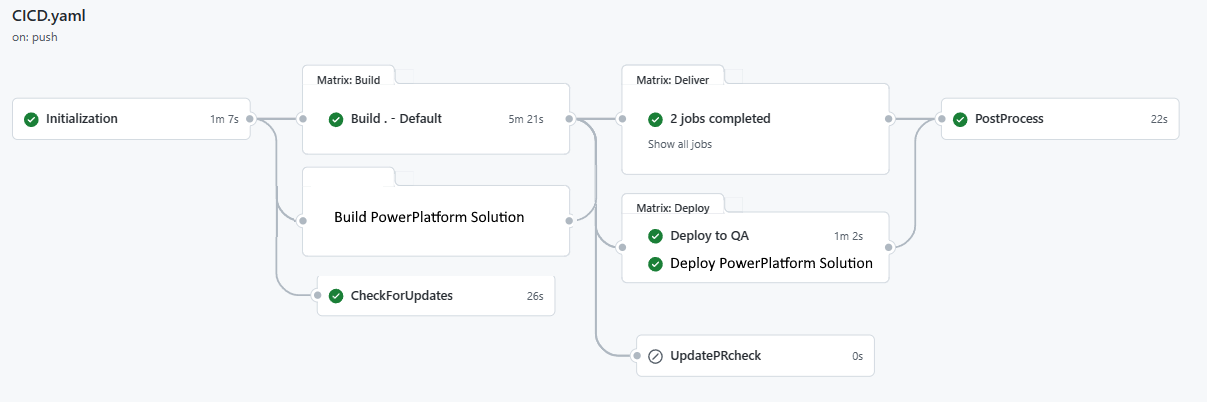 Support a PowerPlatform Solution in AL-Go PTE · Issue #361 · microsoft/AL-Go · GitHub