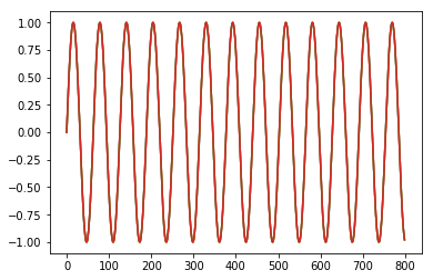 Successive STFT transforms increases signal amplitude · Issue #39629 ...