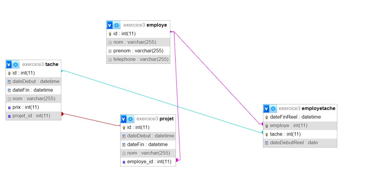 GitHub - ayouboifikEnsaj/Tp_hibernate