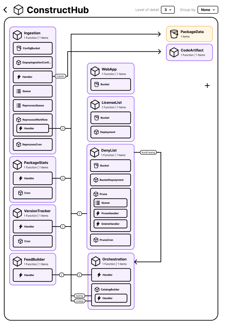 Implement a three column map view · Issue #1406 · winglang/wing · GitHub