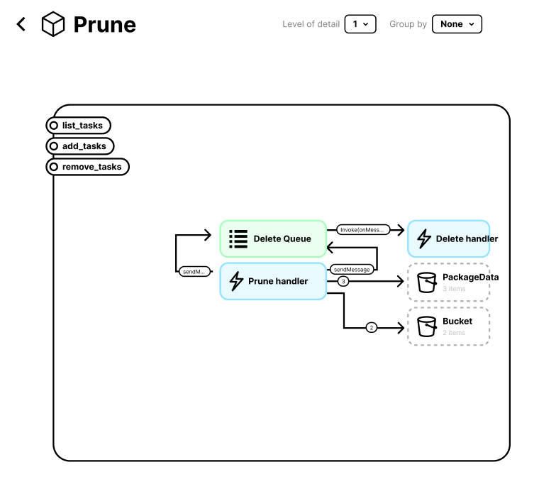 Implement a three column map view · Issue #1406 · winglang/wing · GitHub