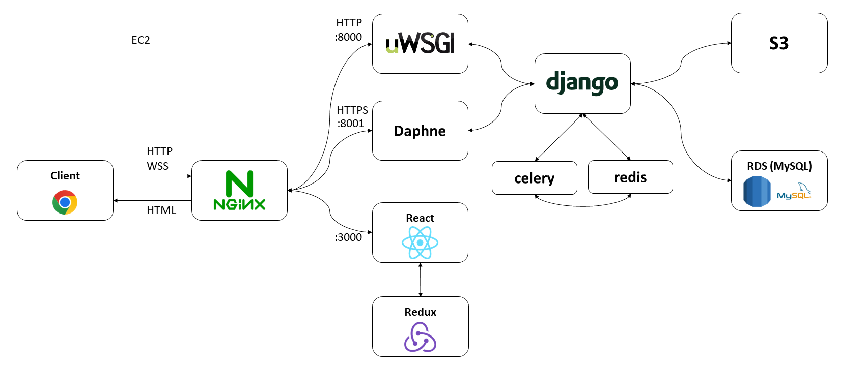 Design and Planning - swsnu/swppfall2022-team8 GitHub Wiki