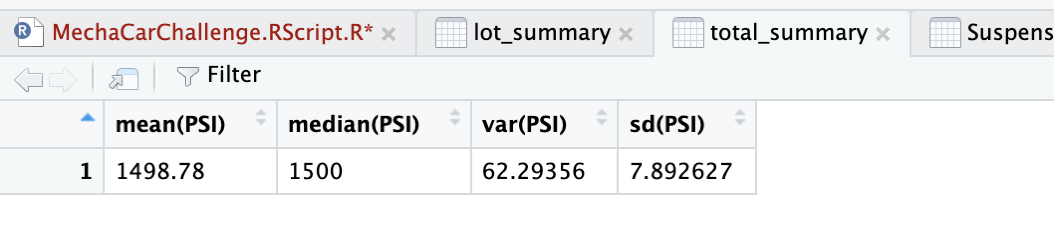 GitHub - AnastassiaTatarskaja/MechaCar_Statistical_Analysis
