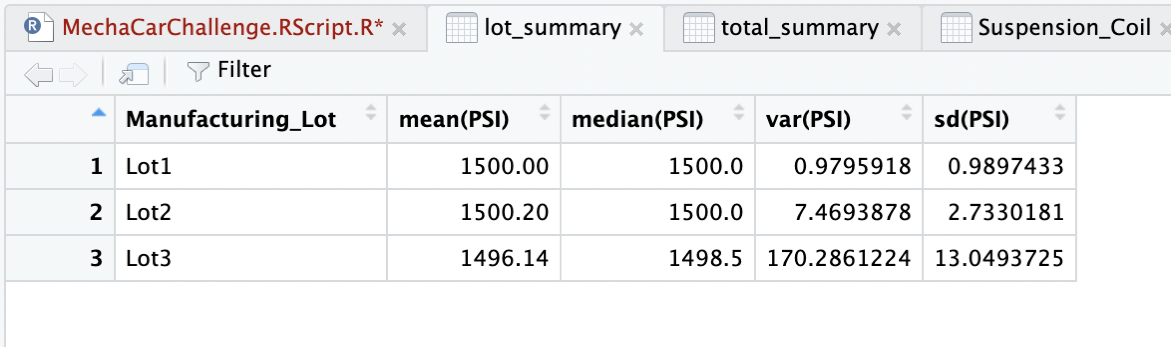 GitHub - AnastassiaTatarskaja/MechaCar_Statistical_Analysis