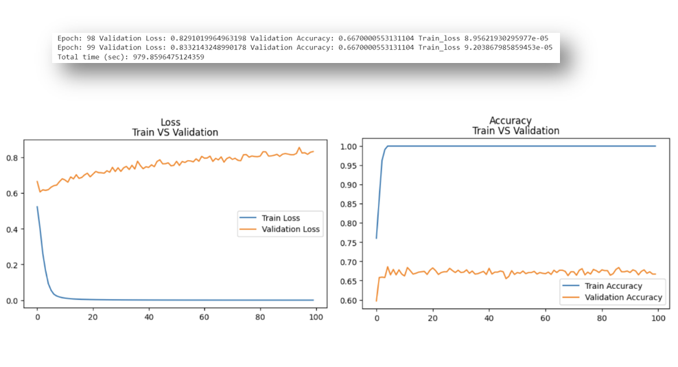 GitHub - moradna/Siamese-Neural-Networks-for-One-shot-Image-Recognition: Implemented a one-shot ...