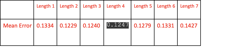 GitHub - buz321/Forcasting-model-with-LSTM-auto-encoder