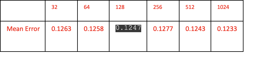 GitHub - buz321/Forcasting-model-with-LSTM-auto-encoder