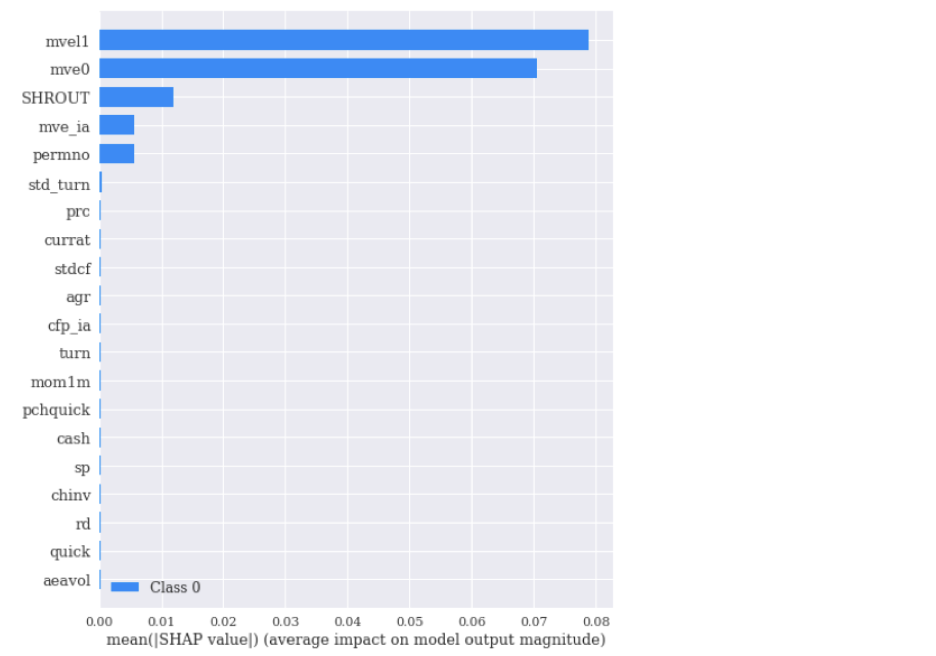 GitHub - buz321/Forcasting-model-with-LSTM-auto-encoder