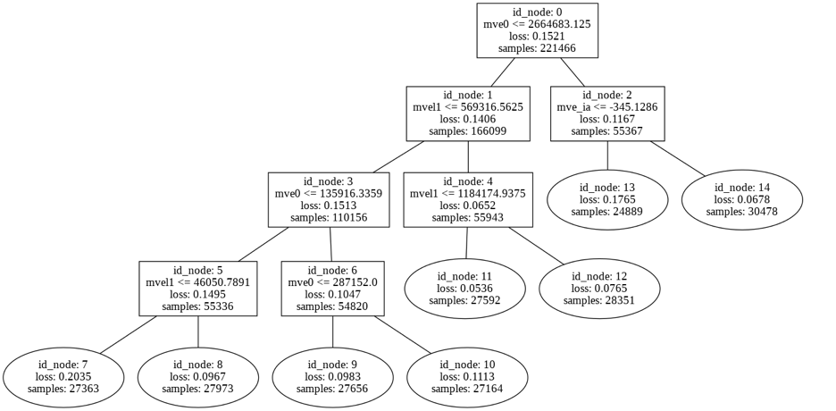 GitHub - buz321/Forcasting-model-with-LSTM-auto-encoder