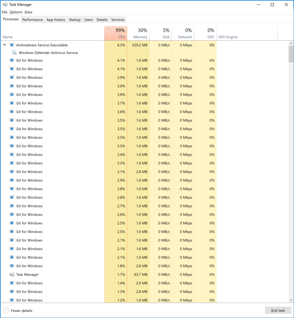 Vscode Spawns Hundreds Of Git Processes When Opening A Project With Lots Of Submodules · Issue