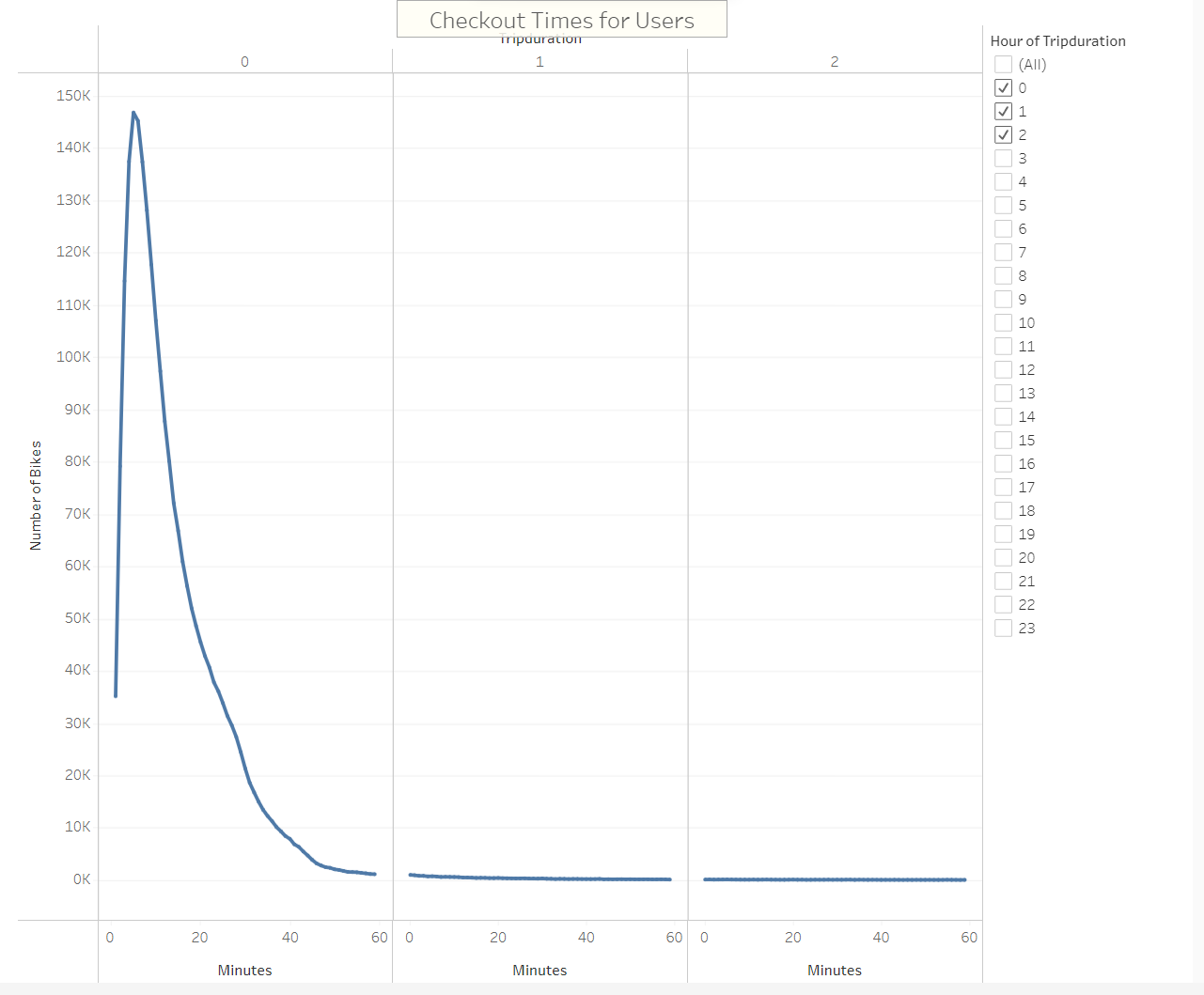 GitHub - Trevor-Crane/BikeSharing