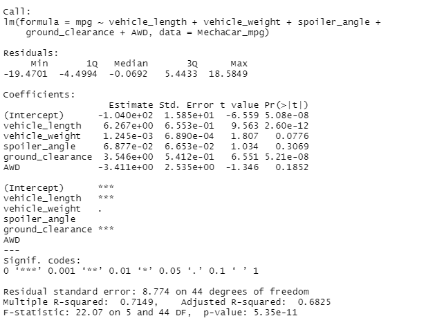 GitHub - Trevor-Crane/MechaCar_Statistical_Analysis
